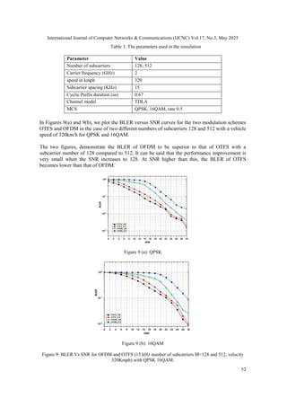Evaluating OTFS Modulation for 6G: Impact of High Mobility and ...