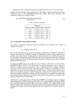 An Optimized Energy-Efficient Hello Routing Protocol for Underwater ...