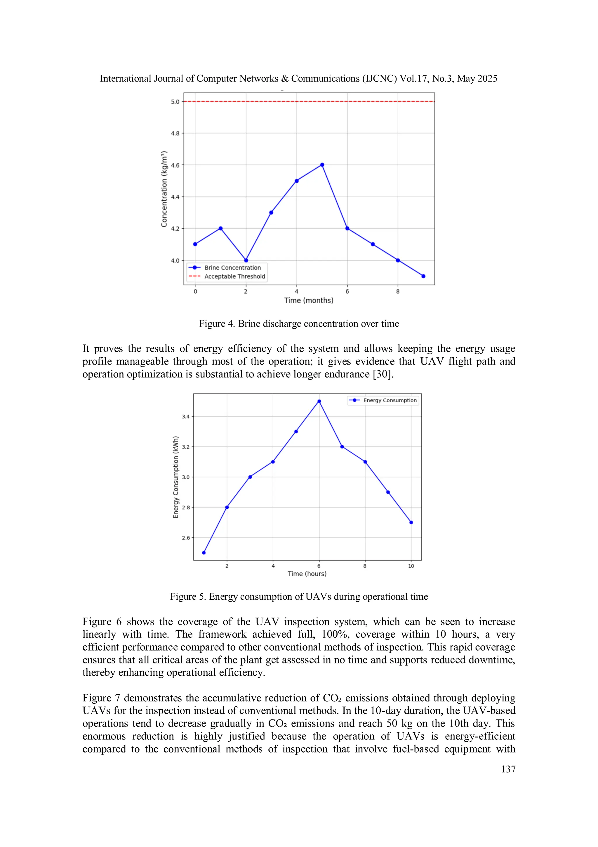 AI-Driven IoT-Enabled UAV Inspection Framework for Predictive Maintenance and Sustainable ...
