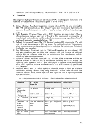 AI-Driven IoT-Enabled UAV Inspection Framework for Predictive Maintenance and Sustainable ...