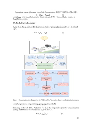 AI-Driven IoT-Enabled UAV Inspection Framework for Predictive Maintenance and Sustainable ...
