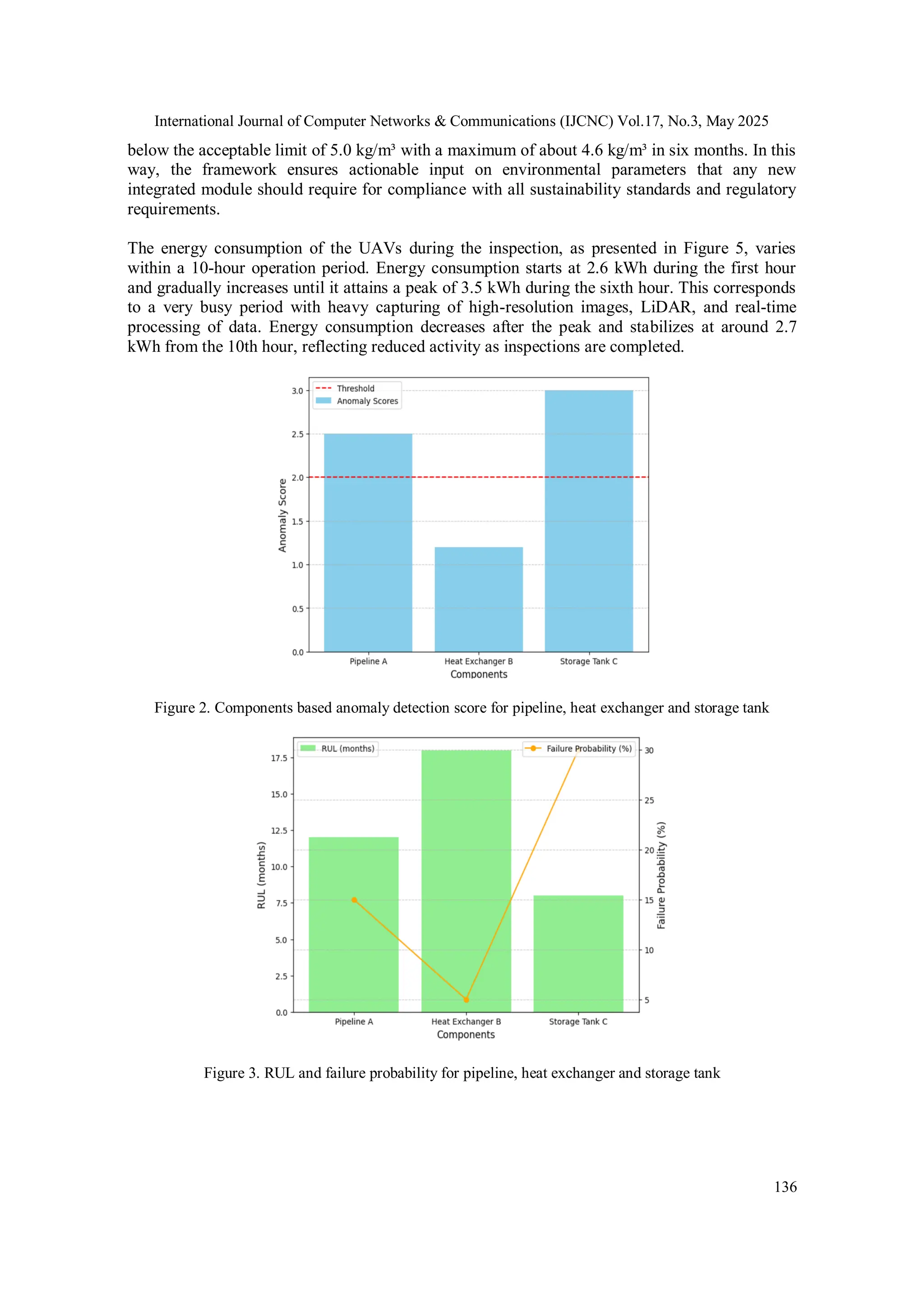 AI-Driven IoT-Enabled UAV Inspection Framework for Predictive ...