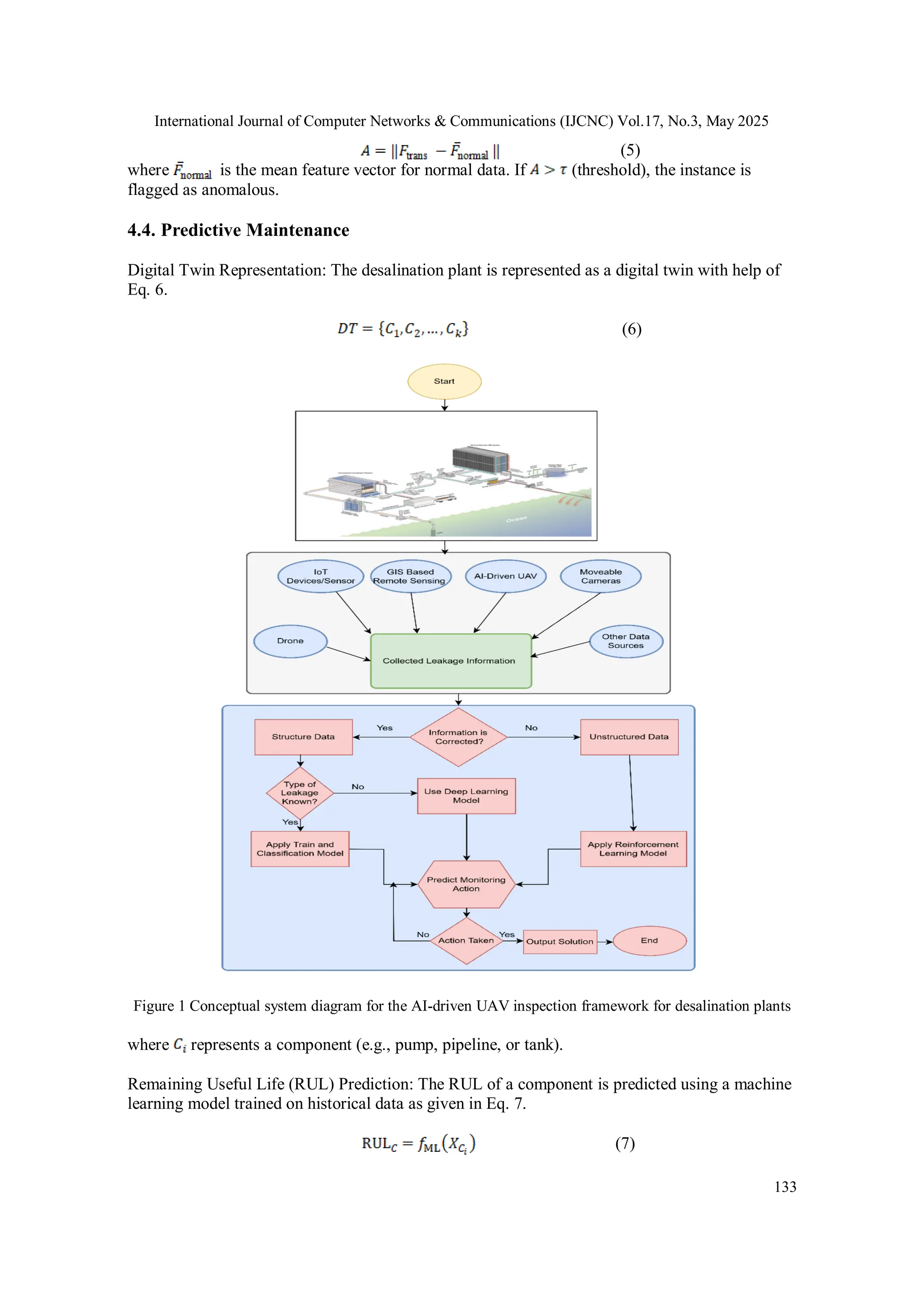 AI-Driven IoT-Enabled UAV Inspection Framework for Predictive Maintenance and Sustainable ...