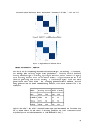 Hybrid Transformer-Based Classification for Web-Based Injection Attack ...