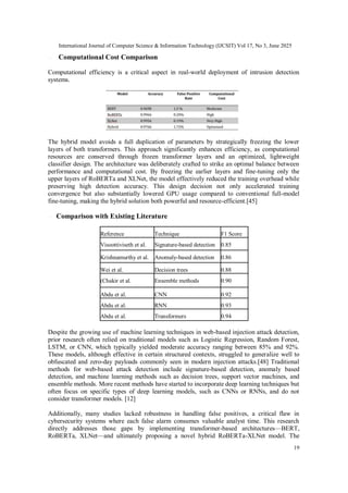 Hybrid Transformer-Based Classification for Web-Based Injection Attack Detection: A Novel ...