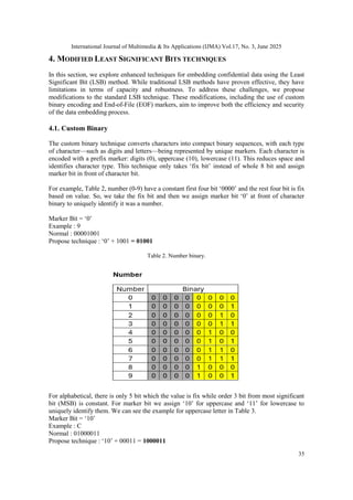 AUDIO STEGANOGRAPHY USING LEAST SIGNIFICANT BIT METHOD FOR CONFIDENTIAL DATA EMBEDDING | PDF