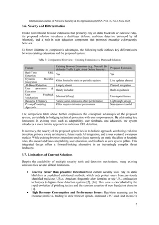 DETECTING MALICIOUS URLS:TRENDS, CHALLENGES AND THE ROLE OF BROWSER ...