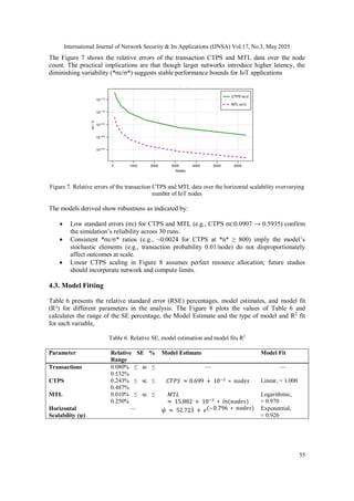 SCALABILITY ANALYSIS OF IOT-DAG DISTRIBUTED LEDGERS USING PREFERENTIAL ATTACHMENT TOPOLOGY: A ...