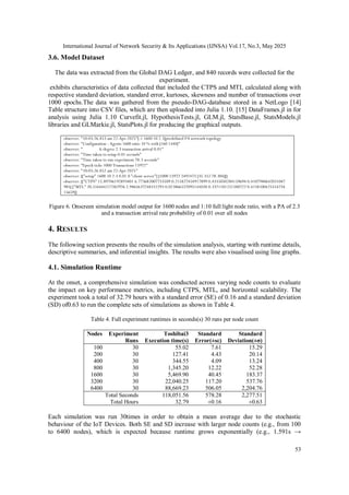 SCALABILITY ANALYSIS OF IOT-DAG DISTRIBUTED LEDGERS USING PREFERENTIAL ATTACHMENT TOPOLOGY: A ...