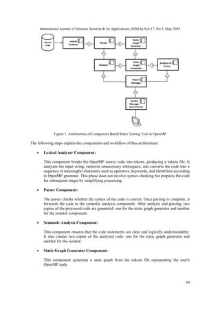 STATIC TESTING TOOLS ARCHITECTURE IN OPENMP FOR EXASCALE SYSTEMS | PDF