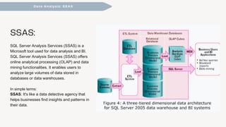 Data Management Tools - Overview of Analytics Tools | PDF