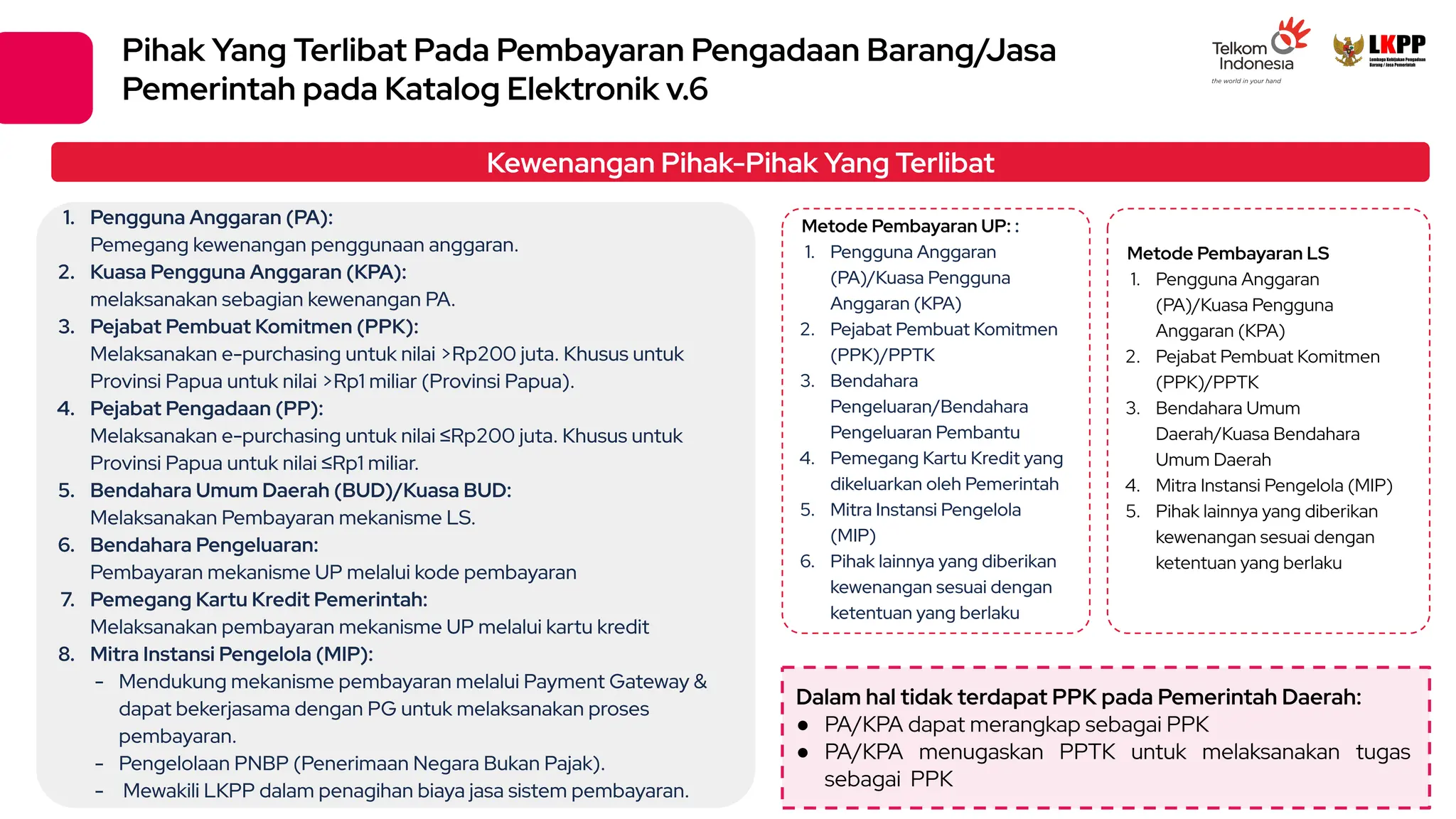 Katalog Elektronik Versi 6 (INAPROC) & Ekosistem Pengadaan Barang ...