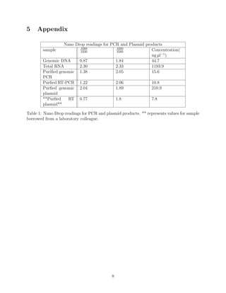 Molecular_bilogy_lab_report_2 | PDF | Chemistry | Science