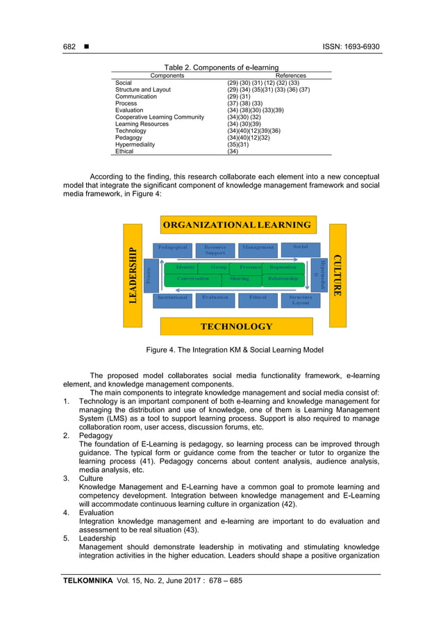 Conceptual Model of Knowledge Management and Social Media to Support ...