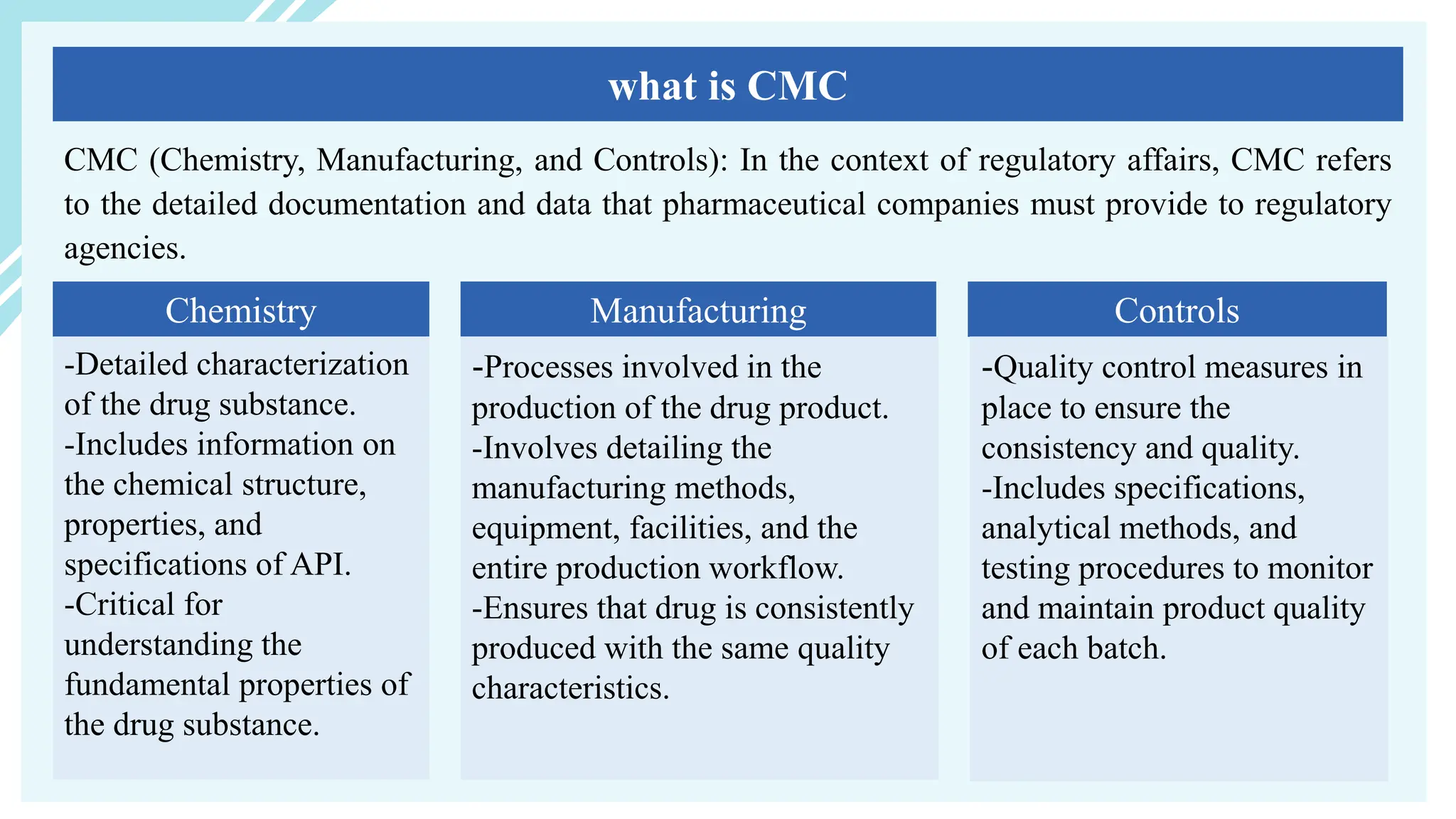 Chemistry, Manufacturing, and Control (CMC) & Post Approval Regulatory ...