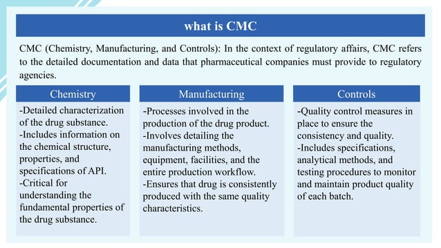 Chemistry, Manufacturing, and Control (CMC) & Post Approval Regulatory ...