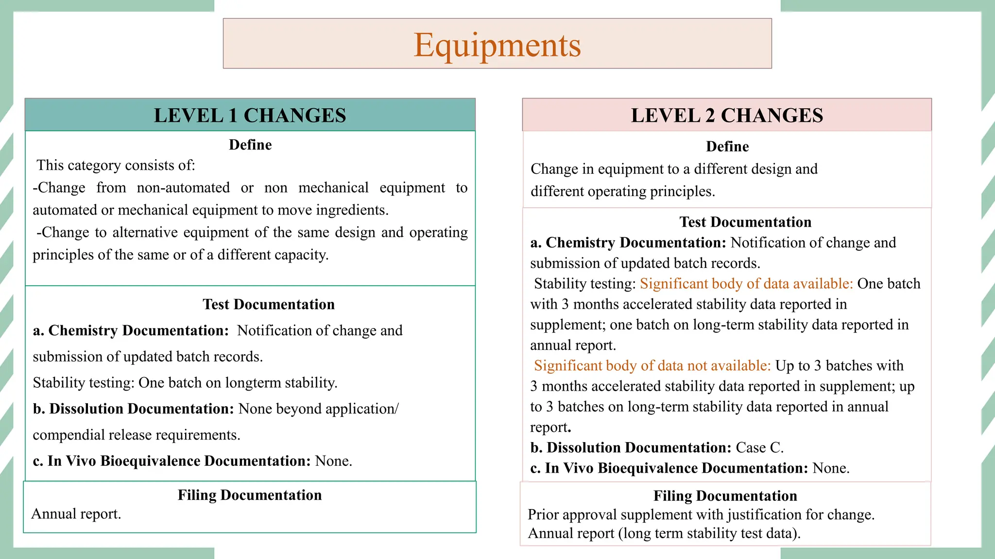 Scale Up And Post Approval Changes (SUPAC) | PPTX