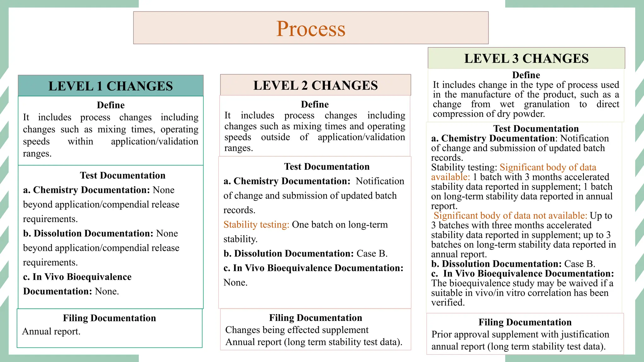 Scale Up And Post Approval Changes (SUPAC) | PPTX