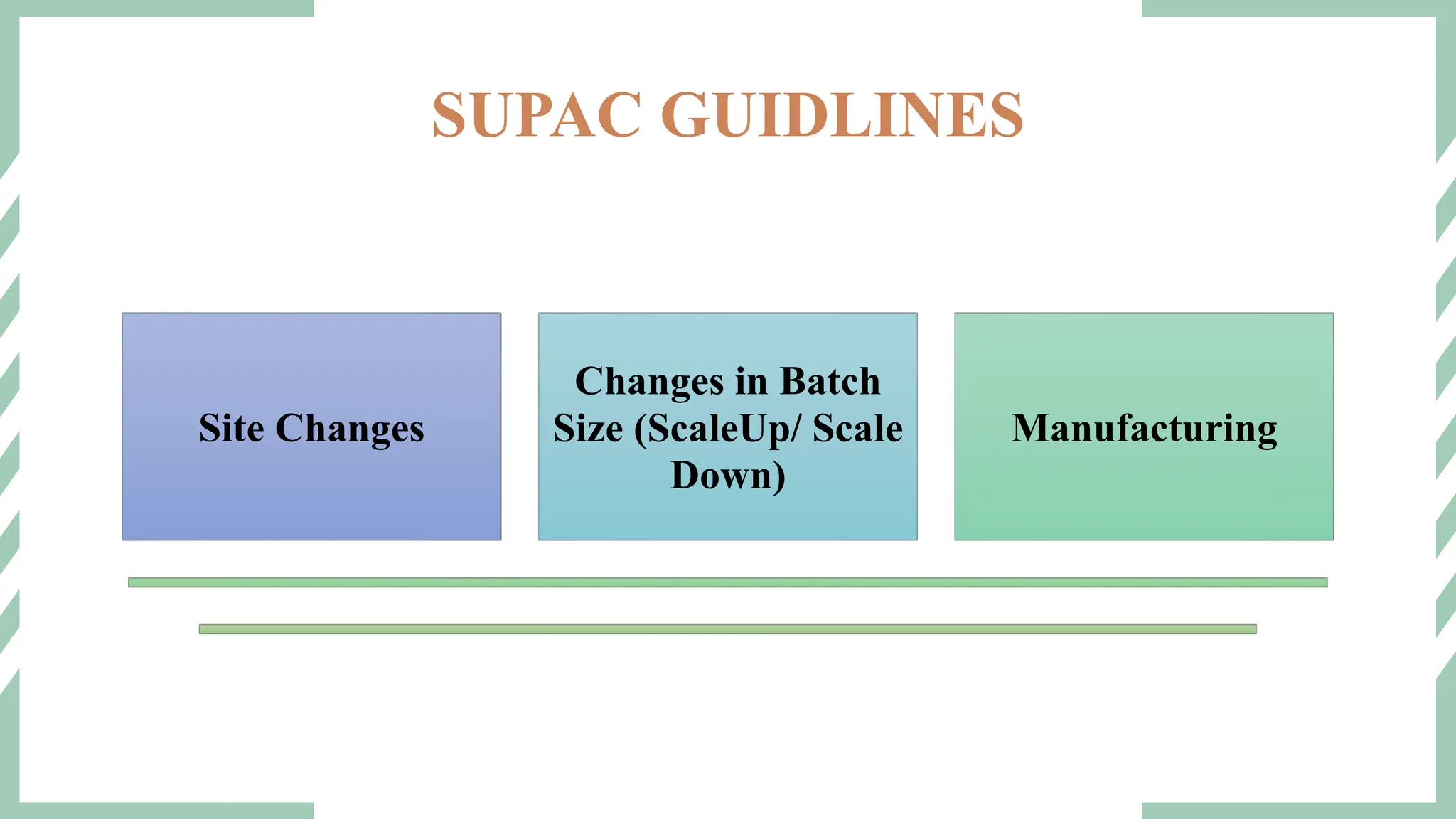 Scale Up And Post Approval Changes (SUPAC) | PPTX