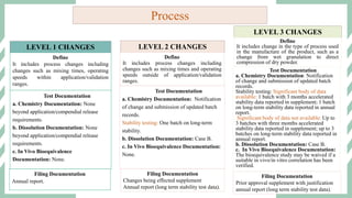 Scale Up And Post Approval Changes (SUPAC) | PPTX