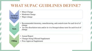 Scale Up And Post Approval Changes (SUPAC) | PPTX