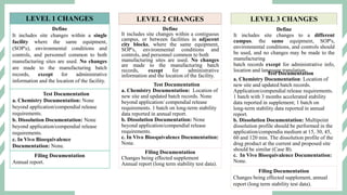 Scale Up And Post Approval Changes (SUPAC) | PPTX