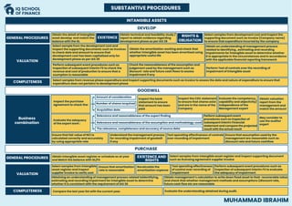 Developed audit chart for visual learners | PDF