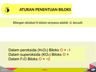 PPT Redoks kelas 10 reduksi oksidasi.pptx