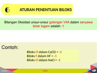PPT Redoks kelas 10 reduksi oksidasi.pptx