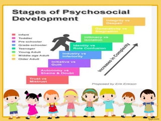 PSYCHO SOCIAL DEVELOPMENT OF CHILDREN | PPT