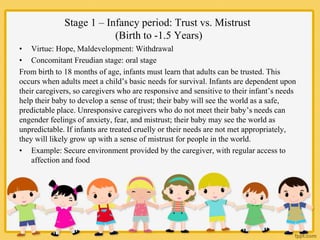 PSYCHO SOCIAL DEVELOPMENT OF CHILDREN | PPT