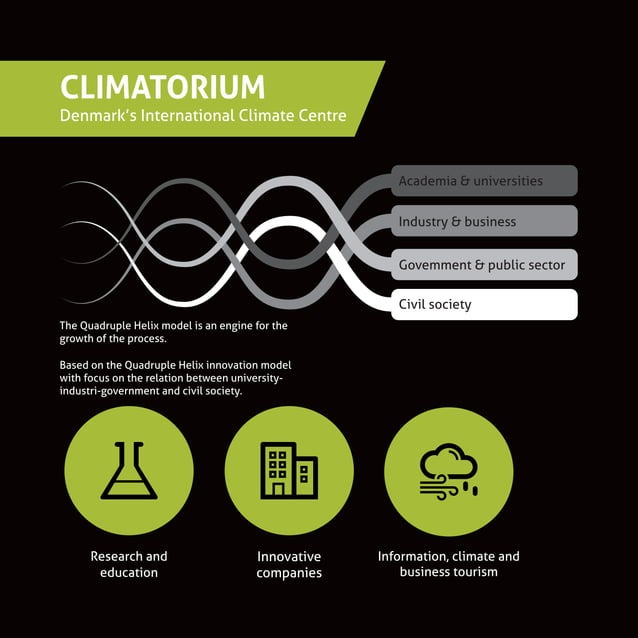 Climatorium - part of C2C CC.eu