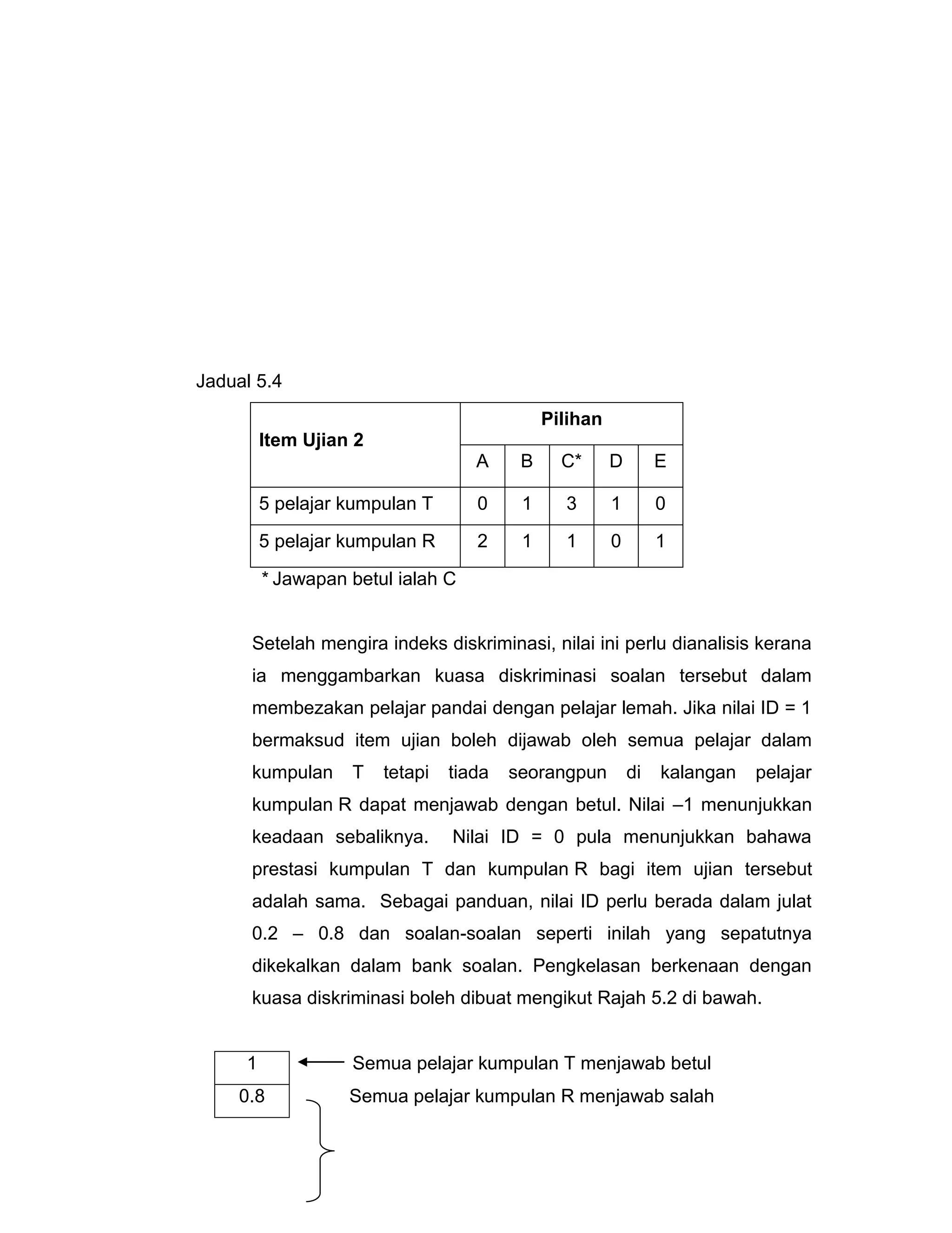 173762558 67425165-contoh-indeks-kesukaran | DOC