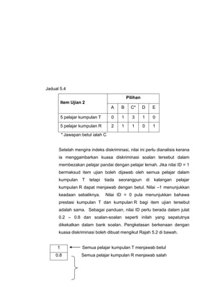 173762558 67425165-contoh-indeks-kesukaran | DOC