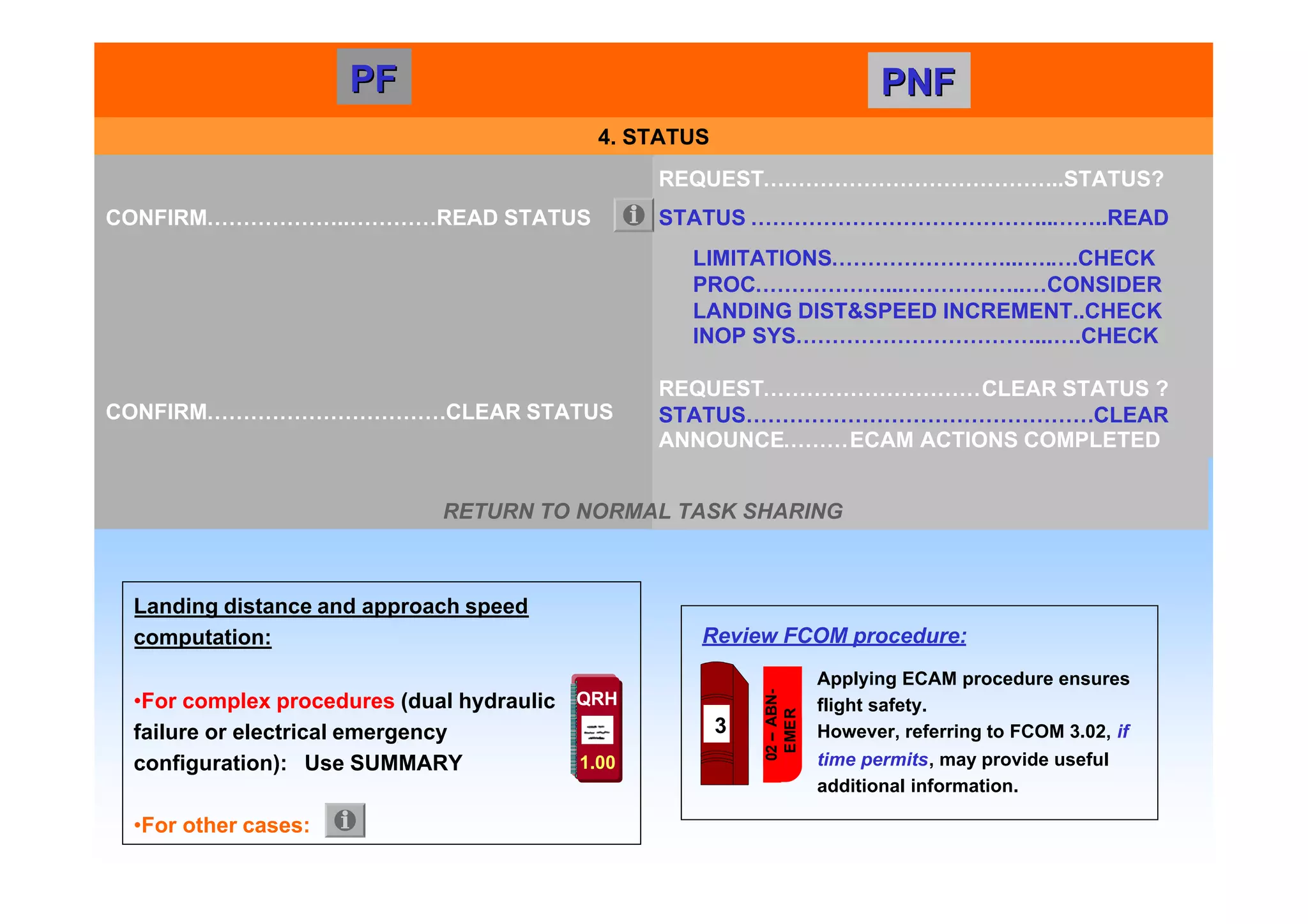 17383112-A320-ECAM-Philosophy.pdf