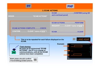 17383112-A320-ECAM-Philosophy.pdf