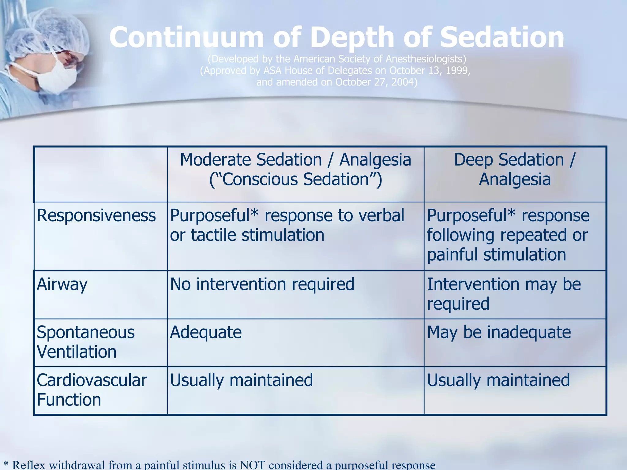 An Update on Procedural Sedation | PPT