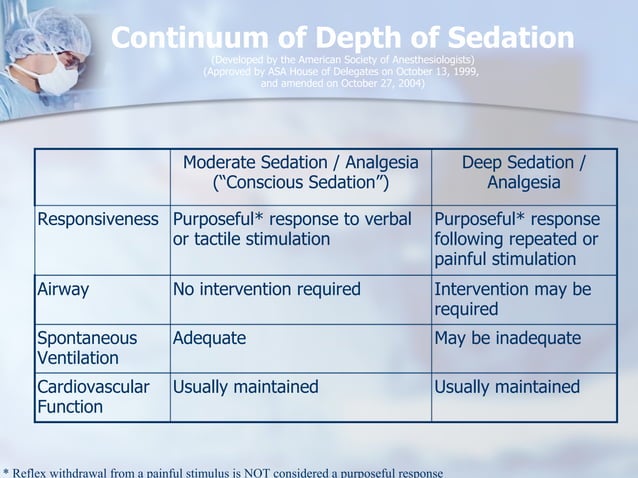 An Update on Procedural Sedation | PPT
