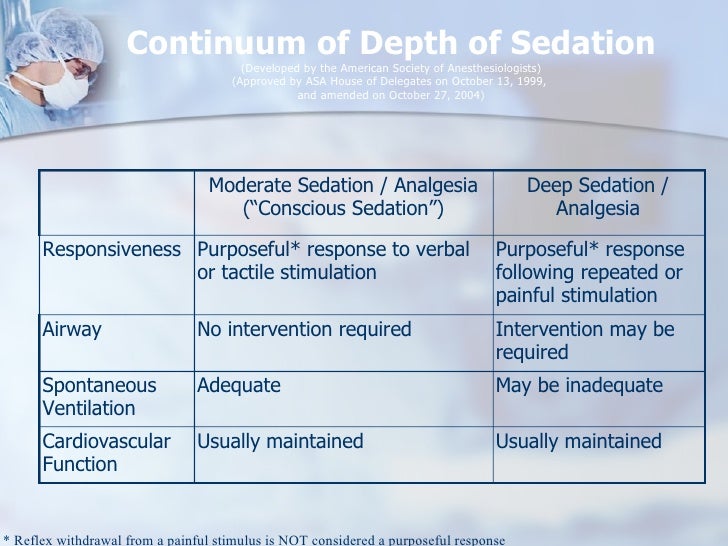 An Update on Procedural Sedation