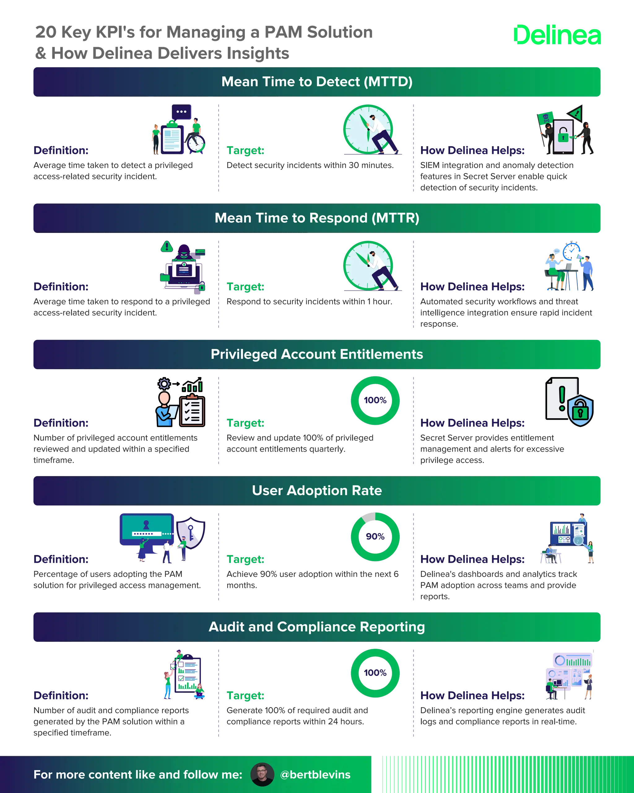 20 Key KPI's for Managing a PAM Solution & How Delinea Delivers ...