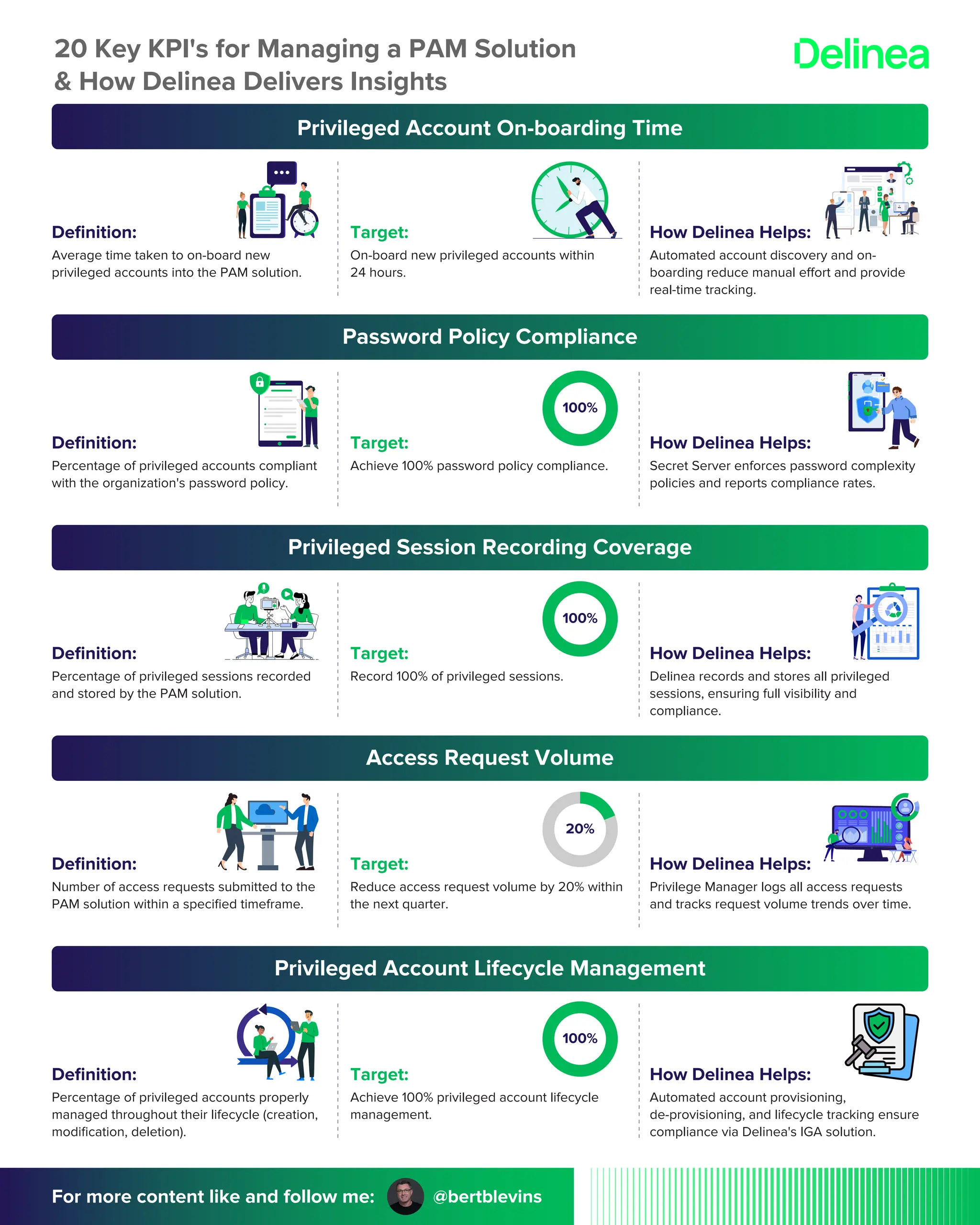 20 Key KPI's for Managing a PAM Solution & How Delinea Delivers ...