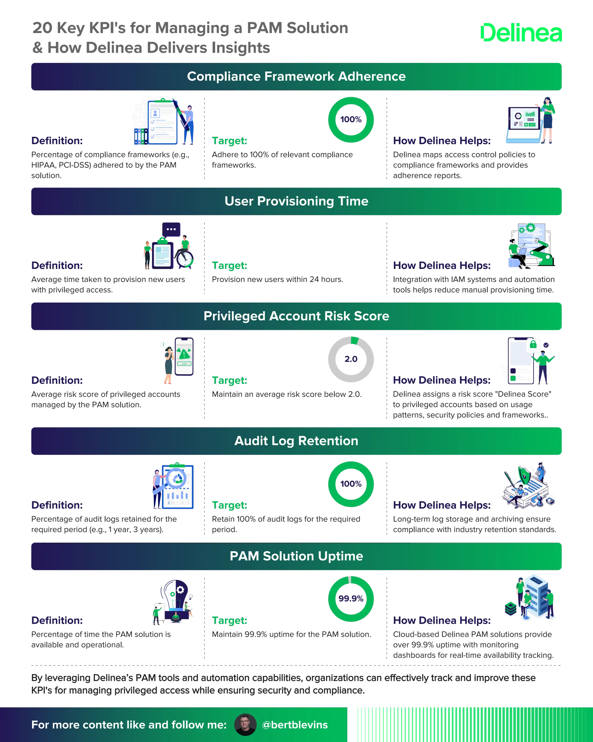 20 Key KPI's for Managing a PAM Solution & How Delinea Delivers ...