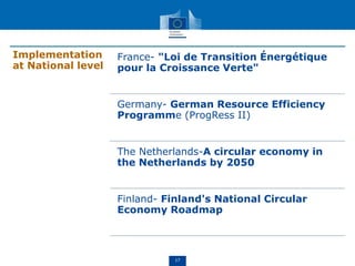 Circular economy closing the loop | PPT