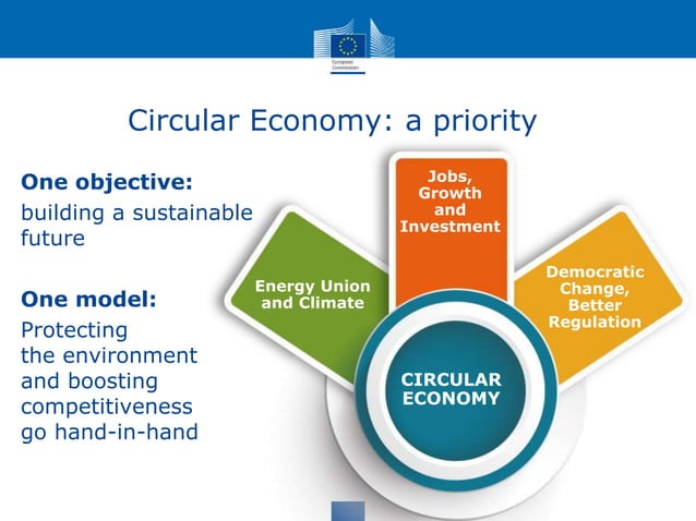 Circular economy closing the loop | PPT | Environmental Services ...