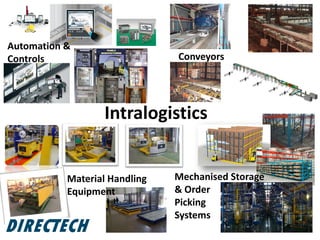 Directech Overview | PDF