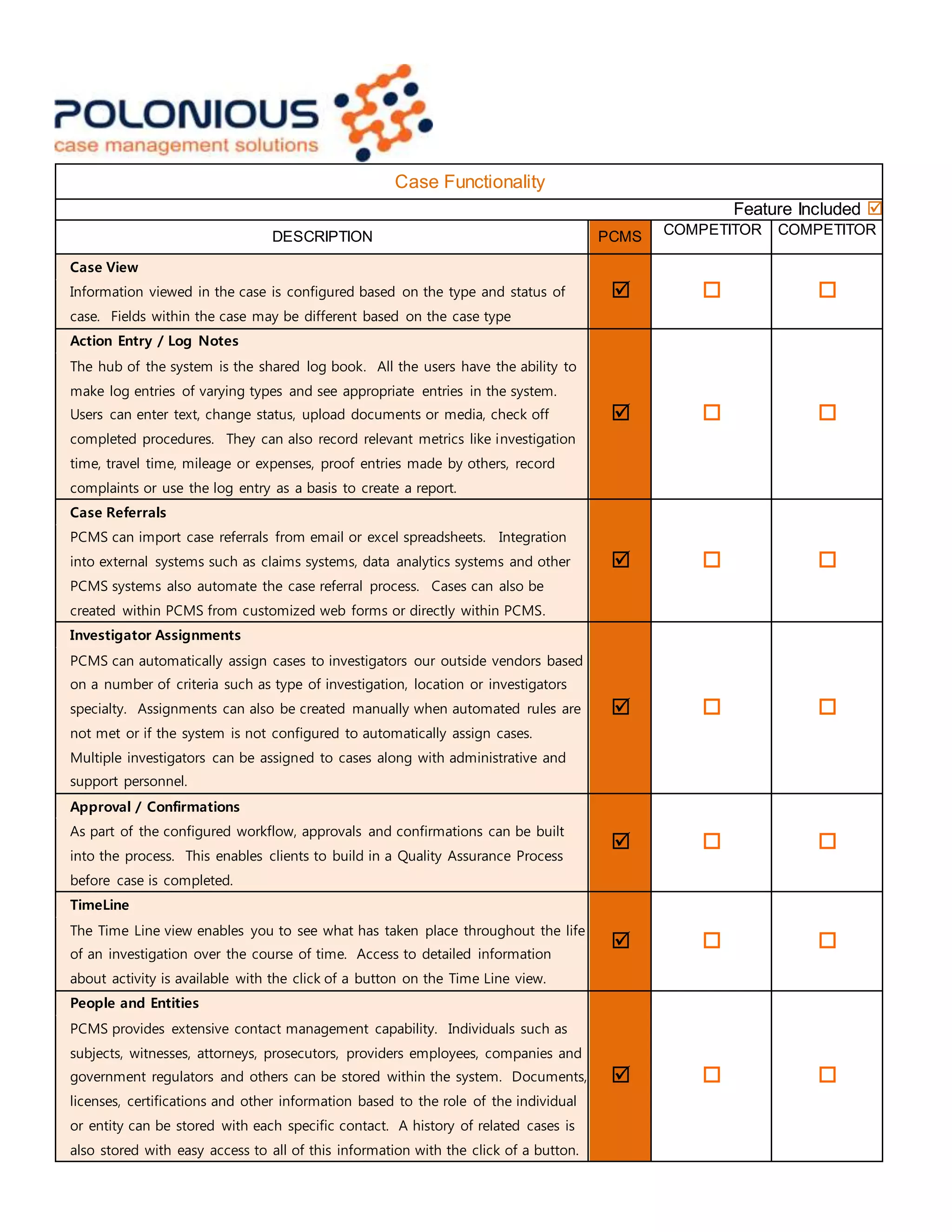 PCMS Functionality Sheet | DOCX