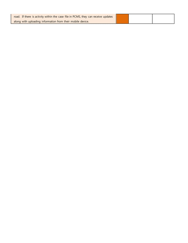 PCMS Functionality Sheet | DOCX | Operating Systems | Computer Software and Applications