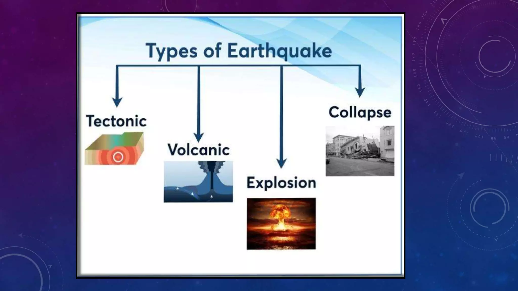 Earthquake -presentation.( Earthquake, Soil Liquification, T- Sunaami ...