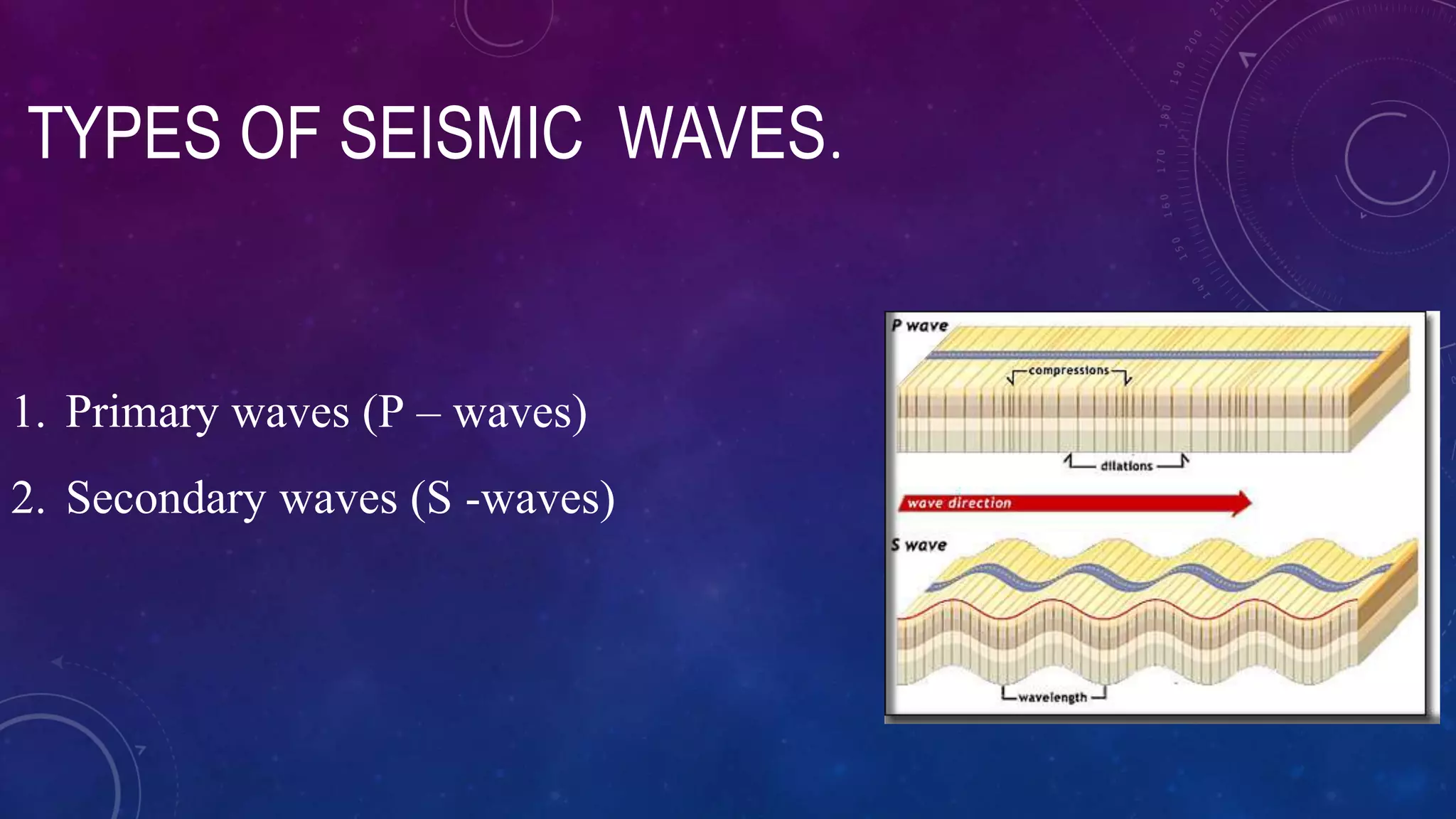 Earthquake -presentation.( Earthquake, Soil Liquification, T- Sunaami ...