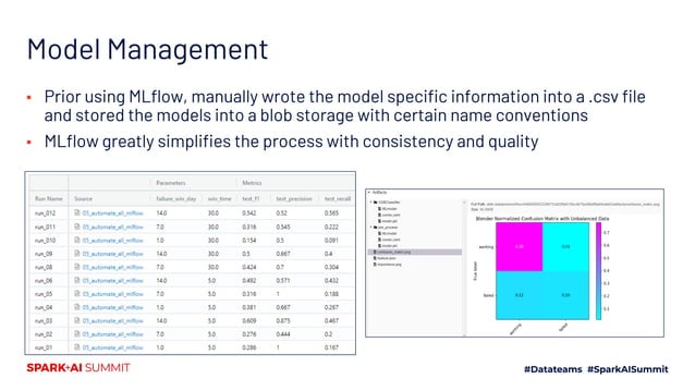 Efficiently Building Machine Learning Models for Predictive Maintenance ...
